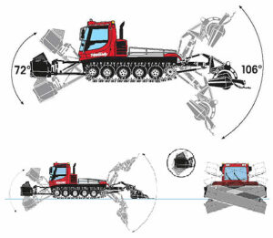 A Detailed Look at the PistenBully Tracks and Attachments